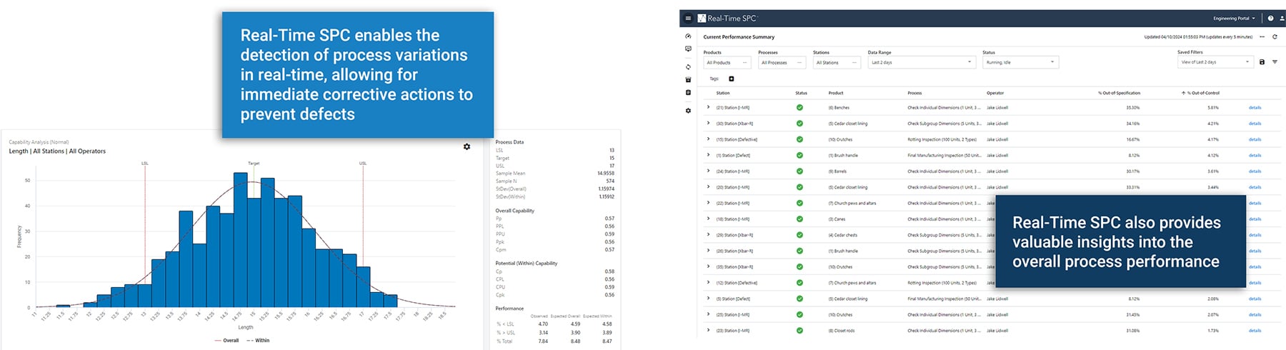 Minitab Partnership With SAP